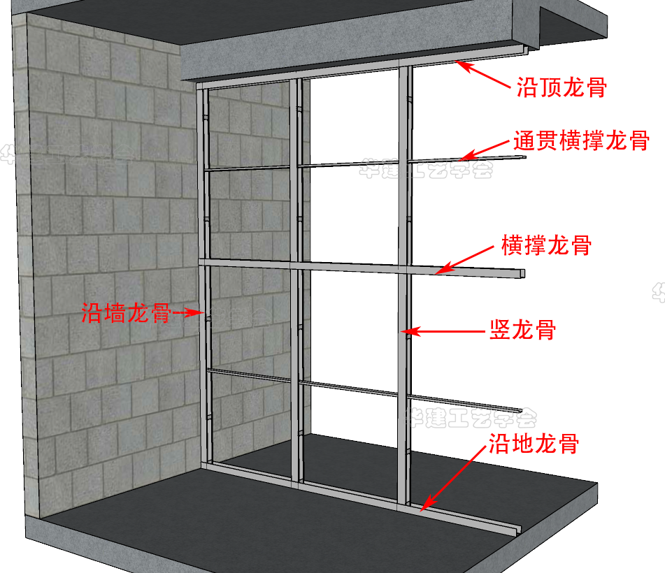 Construction Guidelines for Light Steel Keel Partition Wall HJSJ-2022 ...