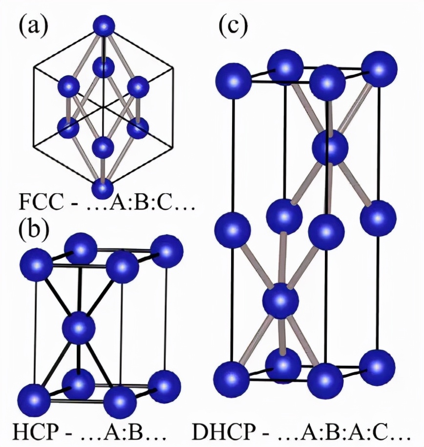 New model predicts stacking fault energy!Collaborative exploration of ...