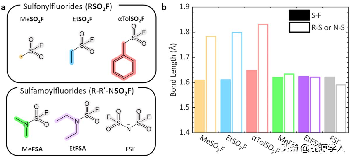ACS Energy Lett.: Mechanism Discussion on LiFSI Structure Derivatives ...