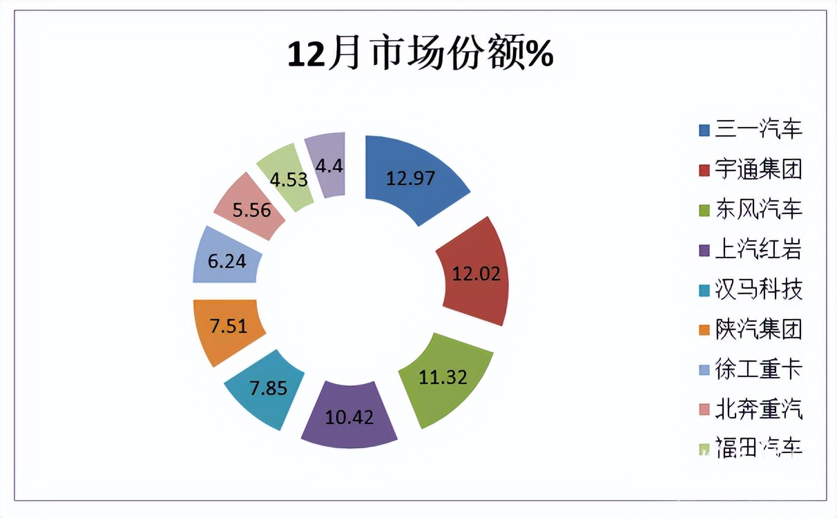 In 2022, the sales of new energy heavy trucks will double to 25,000 ...