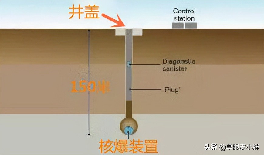 The world's fastest "manhole cover" is 206 times faster than the speed ...