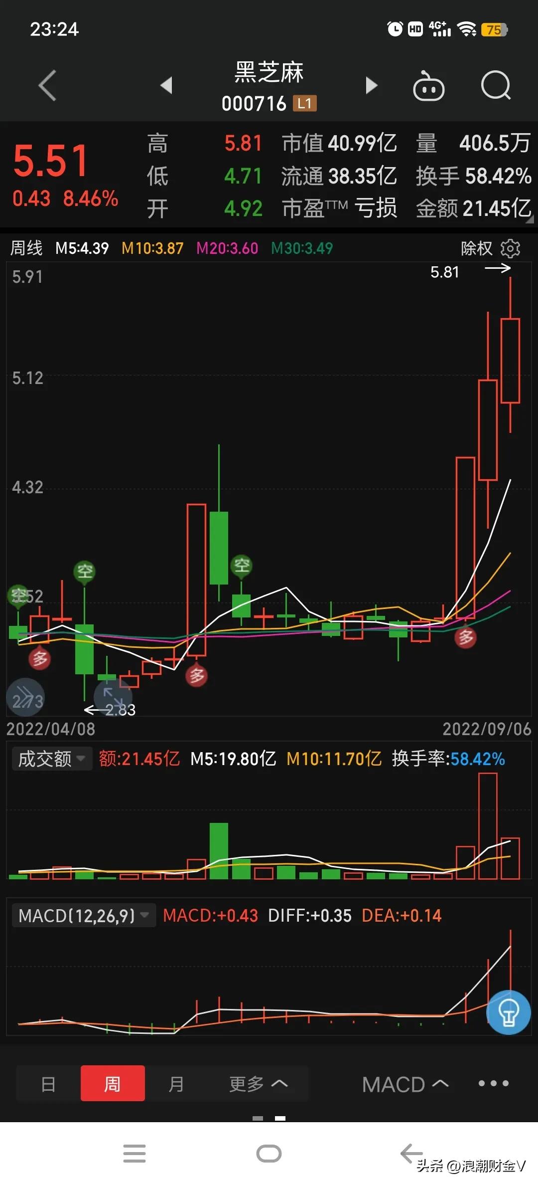 The power of the large arc bottom is beyond your imagination - iNEWS