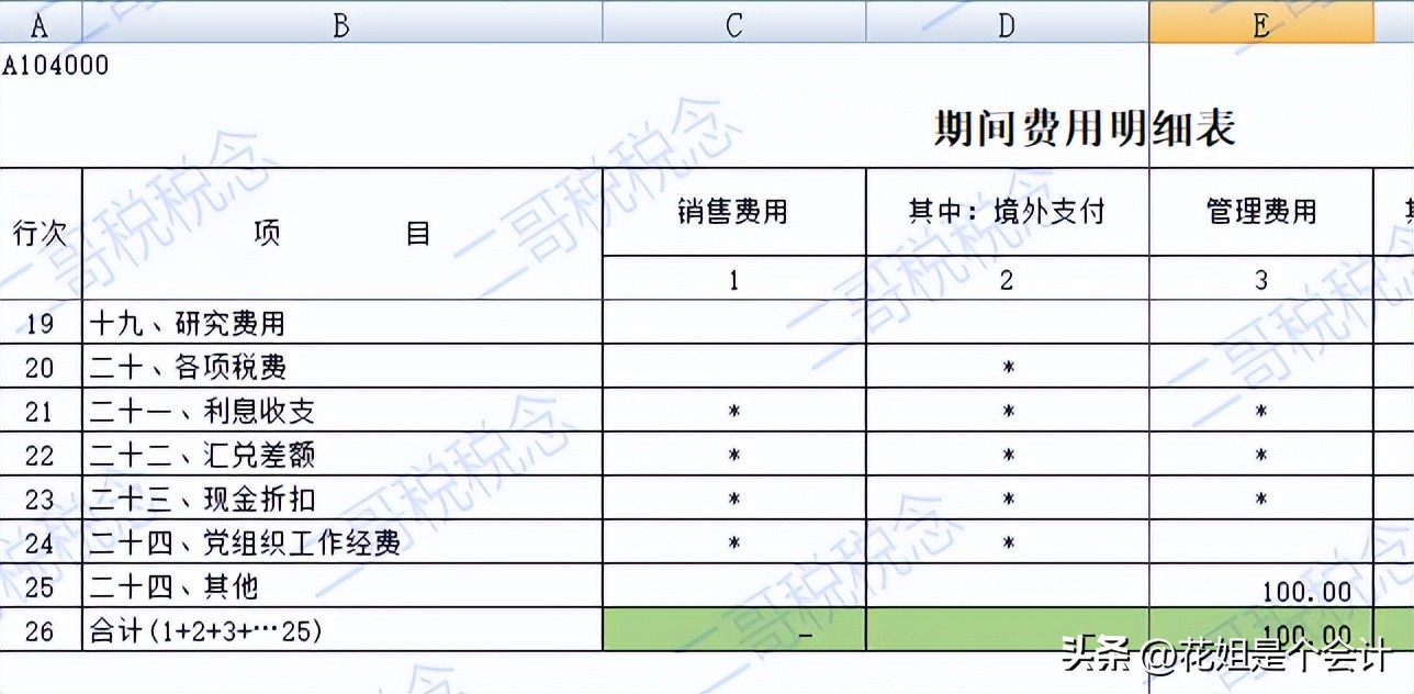 How to adjust the business entertainment expenses during the preparatory period? - iMedia