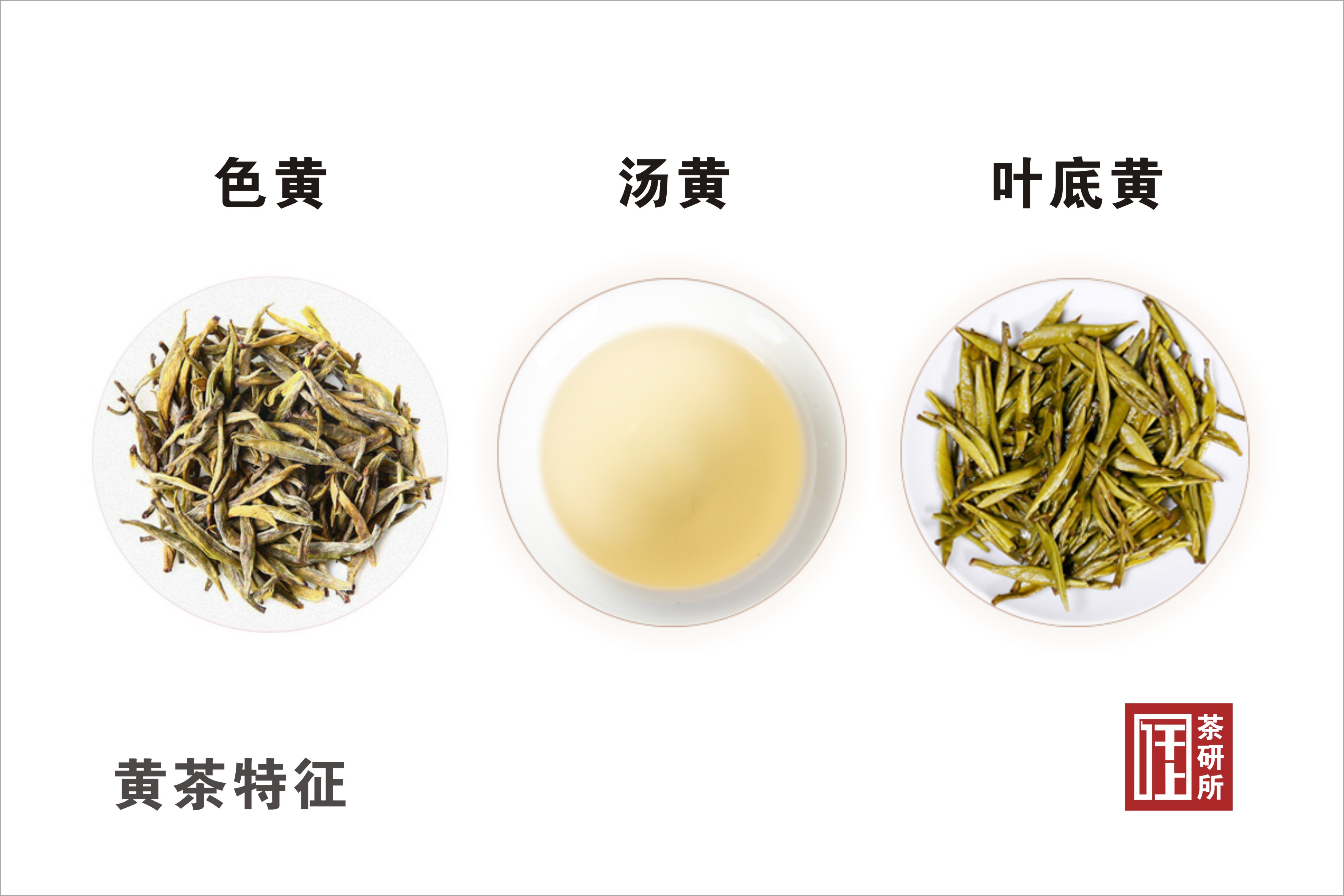 Read "yellow tea" in one article, one of the six major teas that are ...
