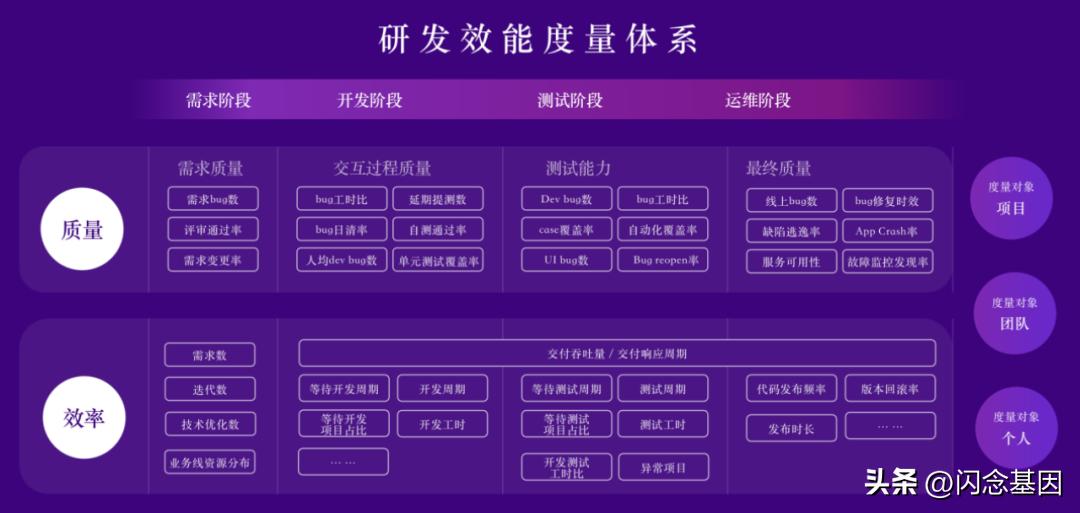 Anjuke R&D Effectiveness Measurement System Introduction and Design Scheme - iNEWS