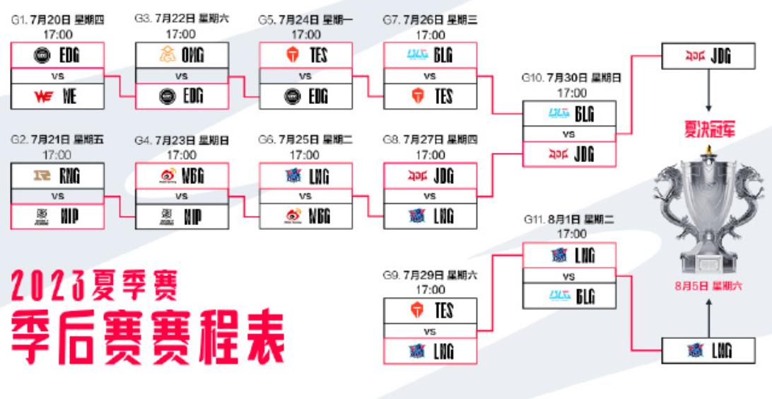 LNG defeated BLG 3:1 and entered the final for the first time. BLG has the risk of being ...