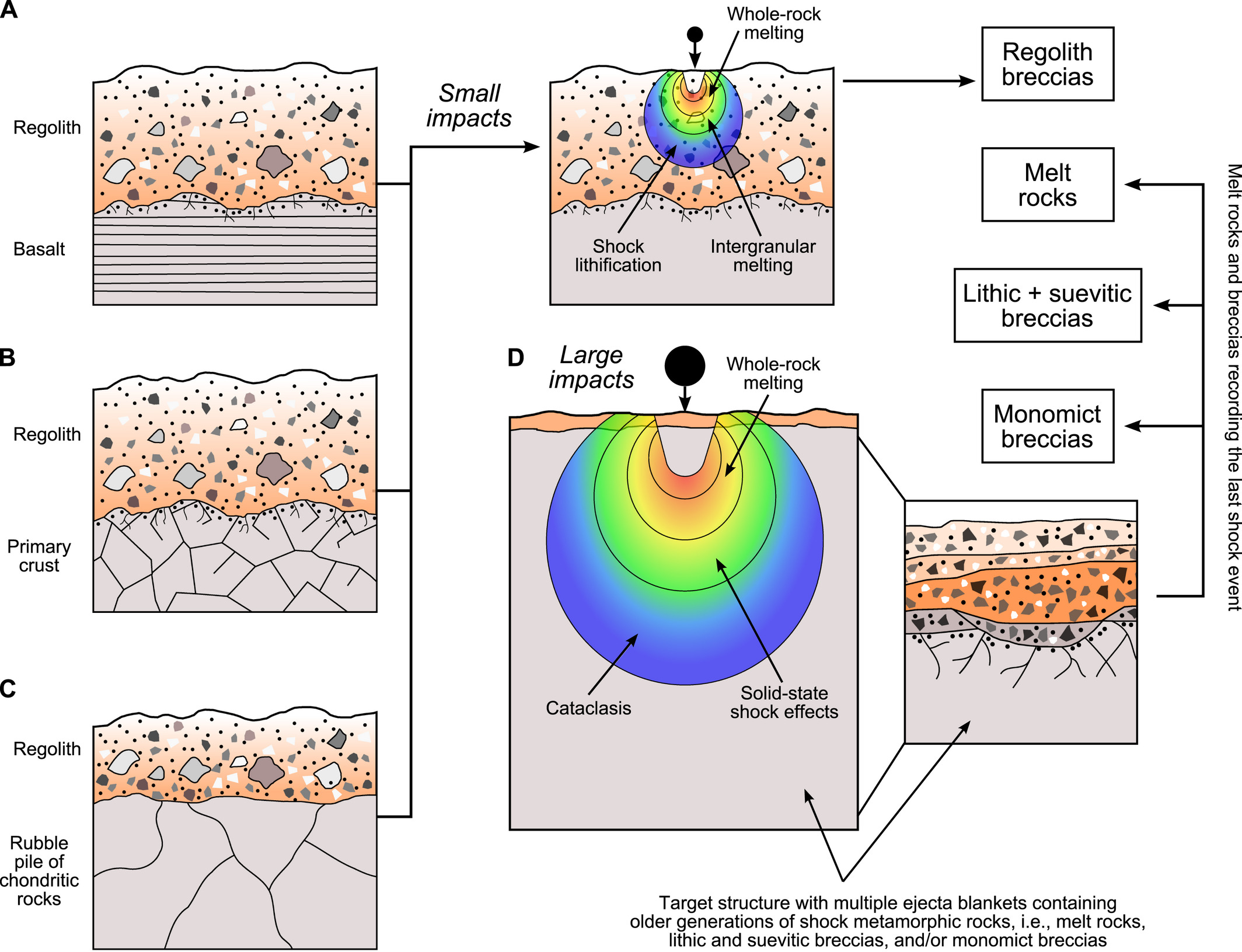 Planetology—formation conditions and geological background of planetary ...