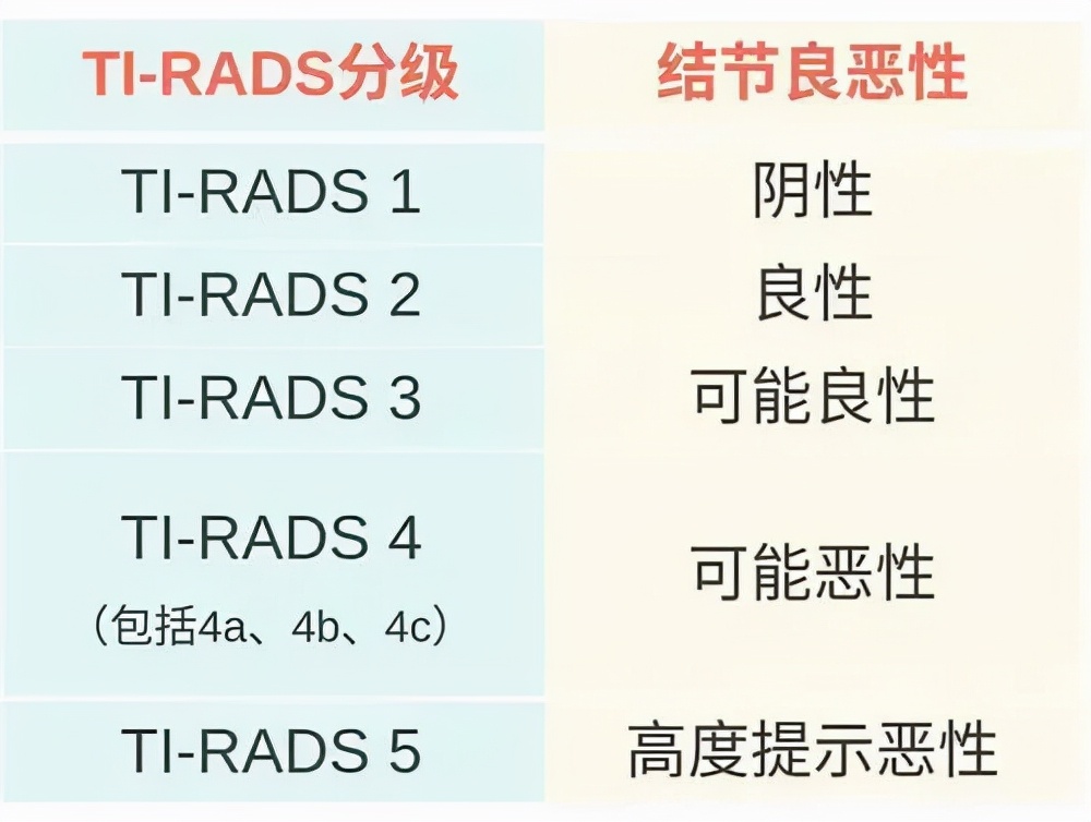 What grade of thyroid nodule is cancer?It turns out that the grading of ...