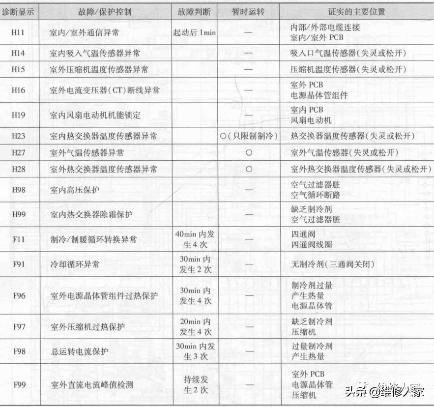Panasonic inverter air conditioner circuit diagram and detailed ...
