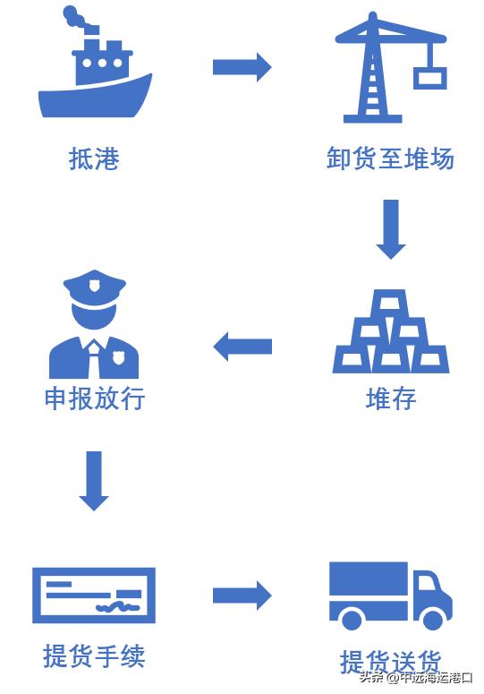 Analysis on the application of 