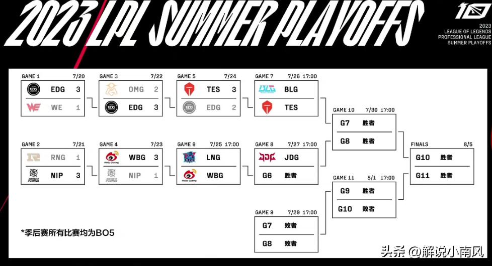 舊王與新神？JKL在BO5復仇Uzi！EDG輸Ale沒輸 - 頭條匯