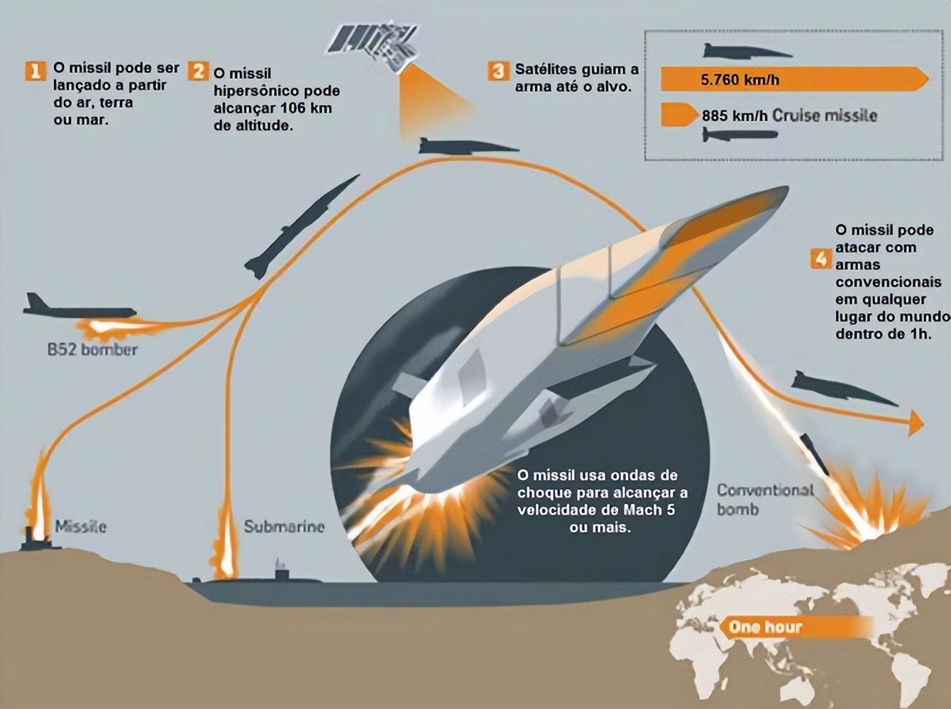 Challenge the speed limit! European missile group breaks technical ...