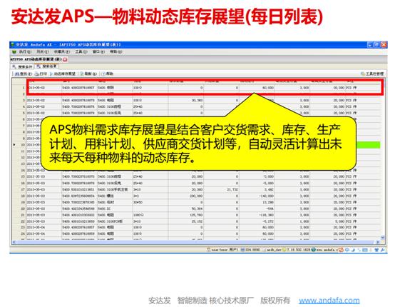 Application of APS automatic production scheduling in hardware industry ...