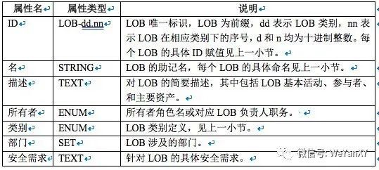 LOB risk assessment method based on line of business - iNEWS
