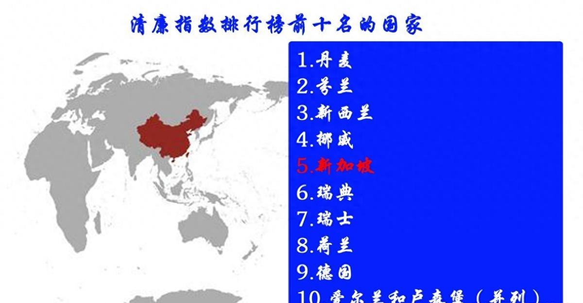 Revealed: Ranking of the world's most corrupt countries - iMedia