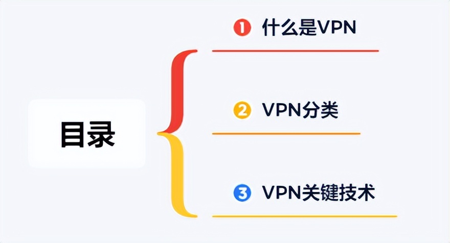 Take you to understand what is a VPN (Virtual Private Network) and the ...