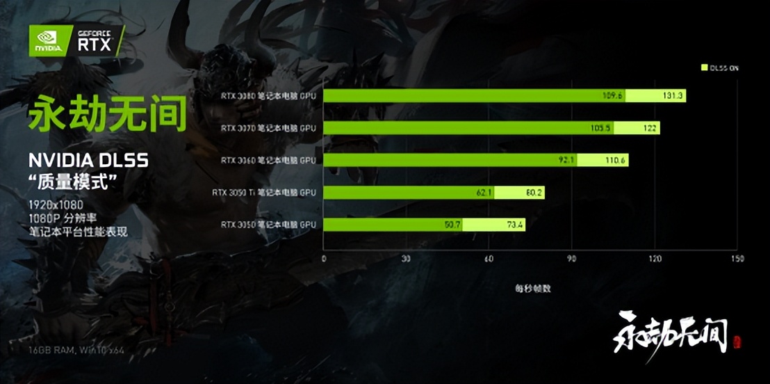 ROG Ice Blade 6 dual-screen equipped with RTX3080Ti light chasing alone ...