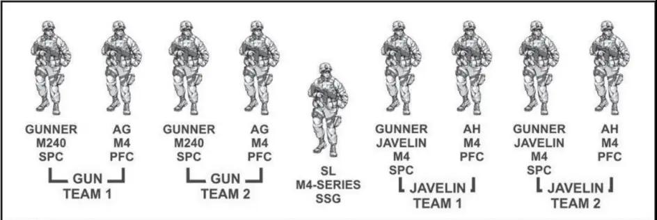 Organization and Equipment of U.S. Army Infantry Squads - iNEWS