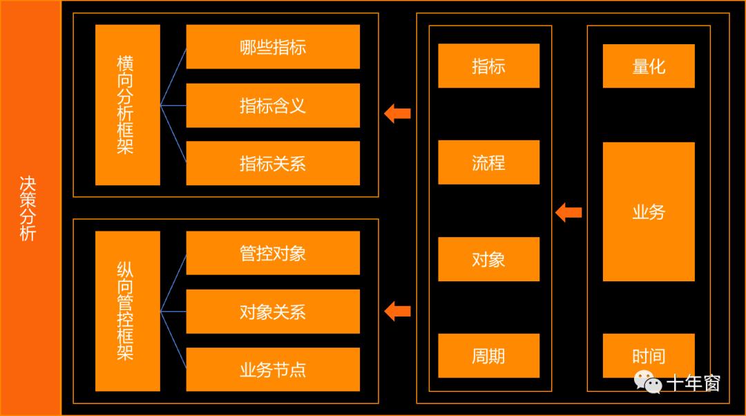 Intelligent Decision Analysis (1): Essence and Framework - iMedia