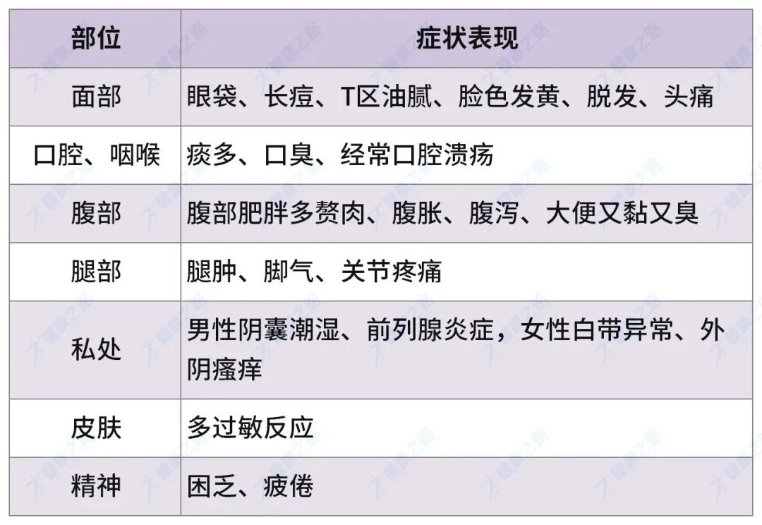 Moisture is most afraid of this kind of food! People who eat to expel ...