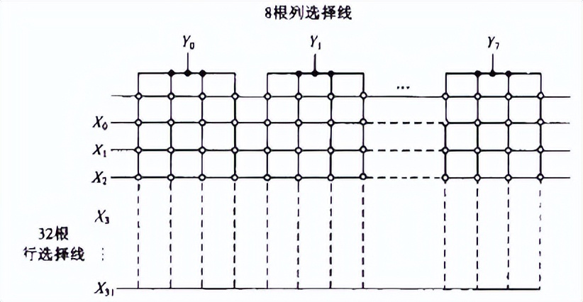 What Are The Characteristics And Structure Of Random Access Memory Imedia