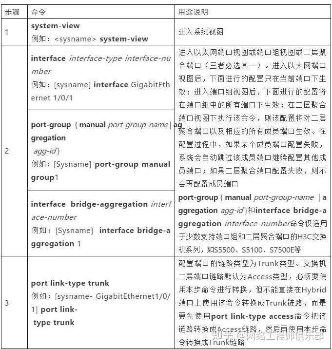 classic! Please keep the basic configuration of the H3C switch - iNEWS