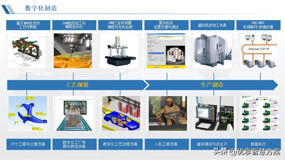 Digital twin smart factory visualization construction plan PPT - iMedia