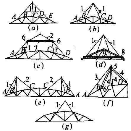 Roof truss hoisting project - iNEWS