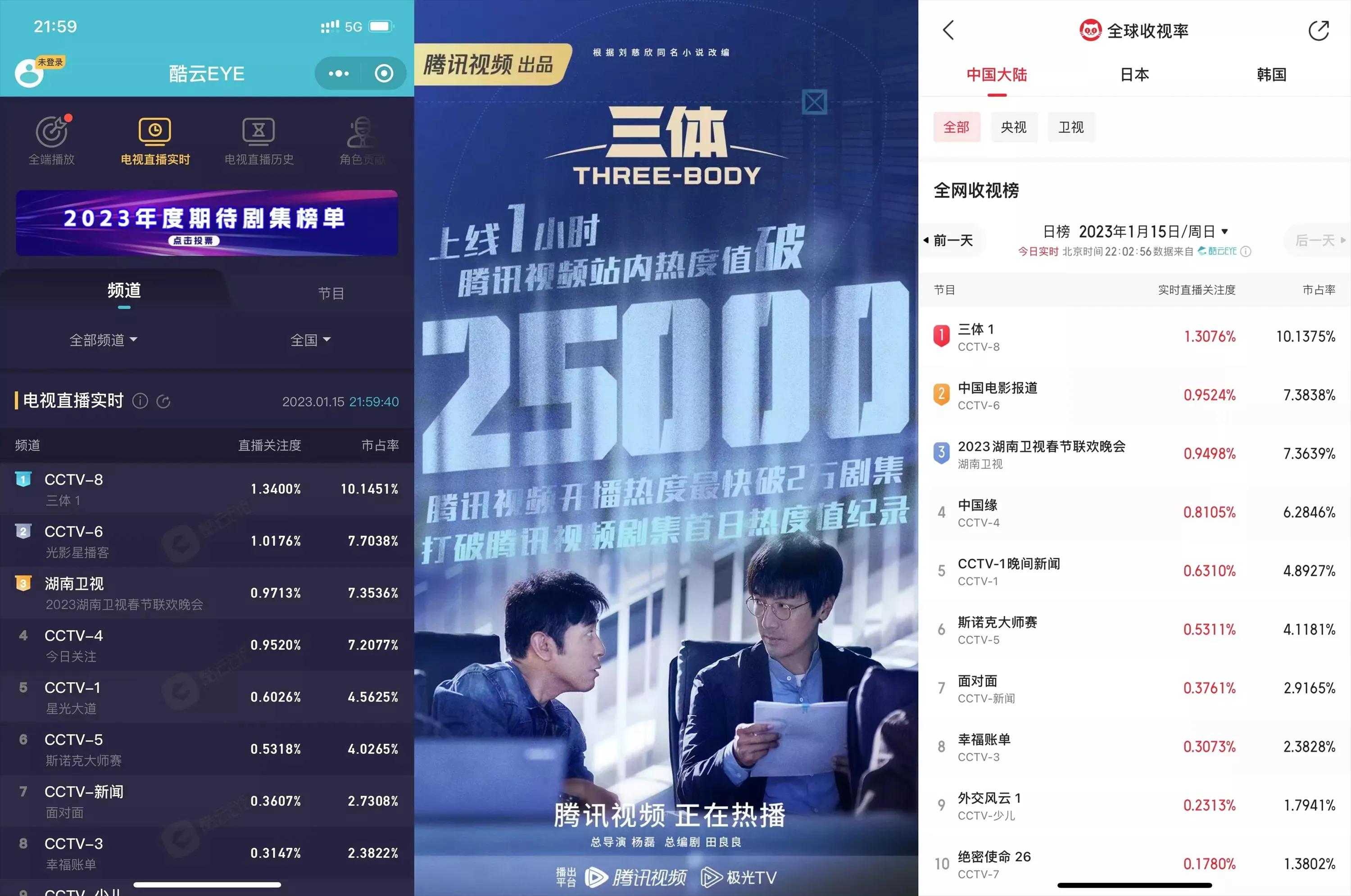 Why is the new movie [Three-Body Problem] called the "Pathfinder" of ...