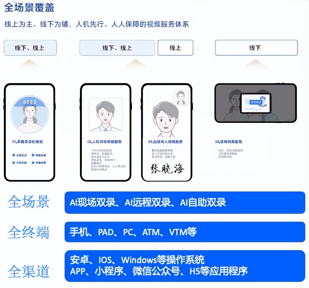 Invited by the Academy of Information and Communications Technology ...