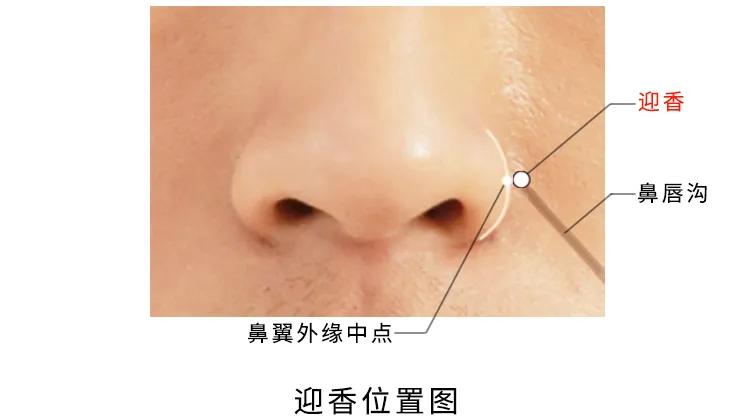 The miraculous Yingxiang acupoint, the acupoint that can treat nasal ...