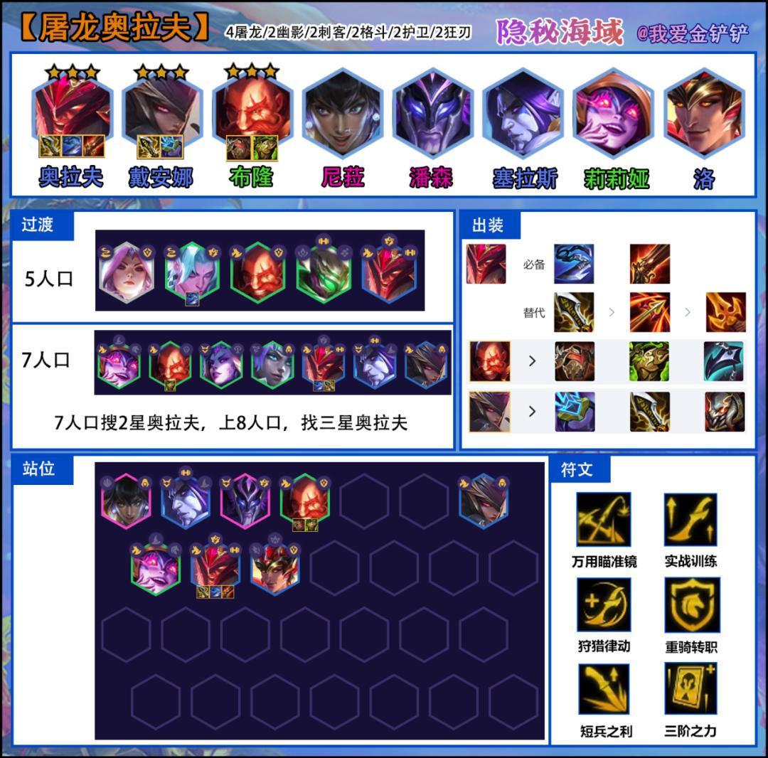 S7.5: "Dragon Slaying Shadow Olaf", the meat-chopping warrior, although ...