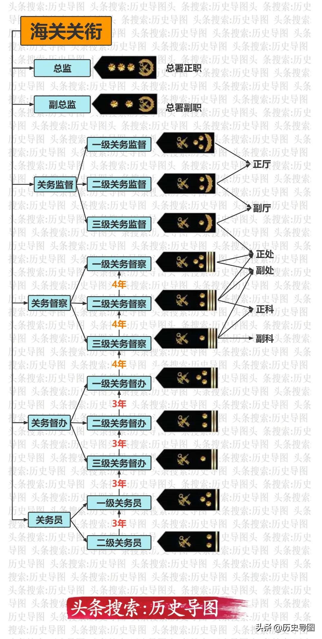 China's rank system - iNEWS