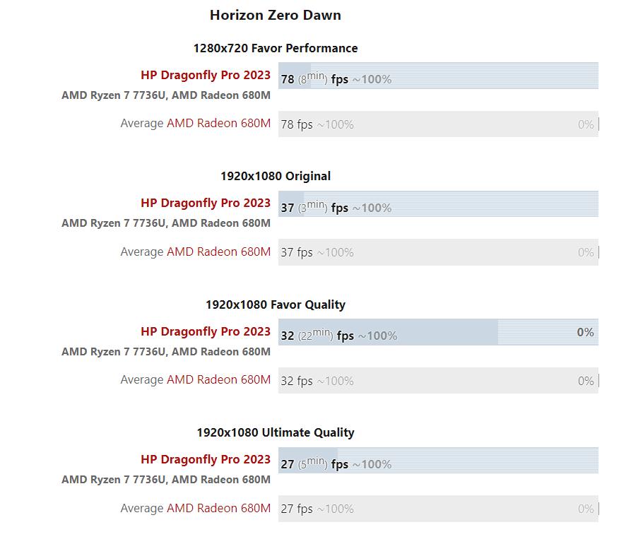 AMD Ryzen 7 7736U notebook processor integrated Radeon 680M graphics ...