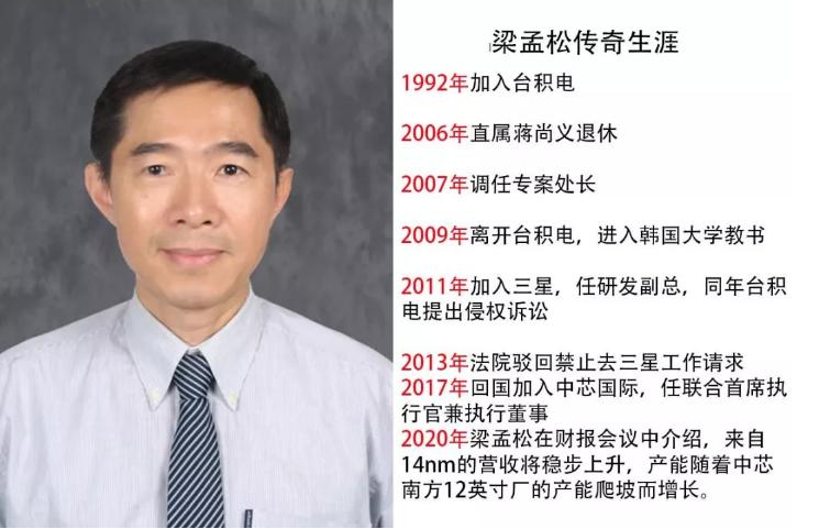 SMIC's new breakthrough is about to mass produce 12nm chips - iMedia