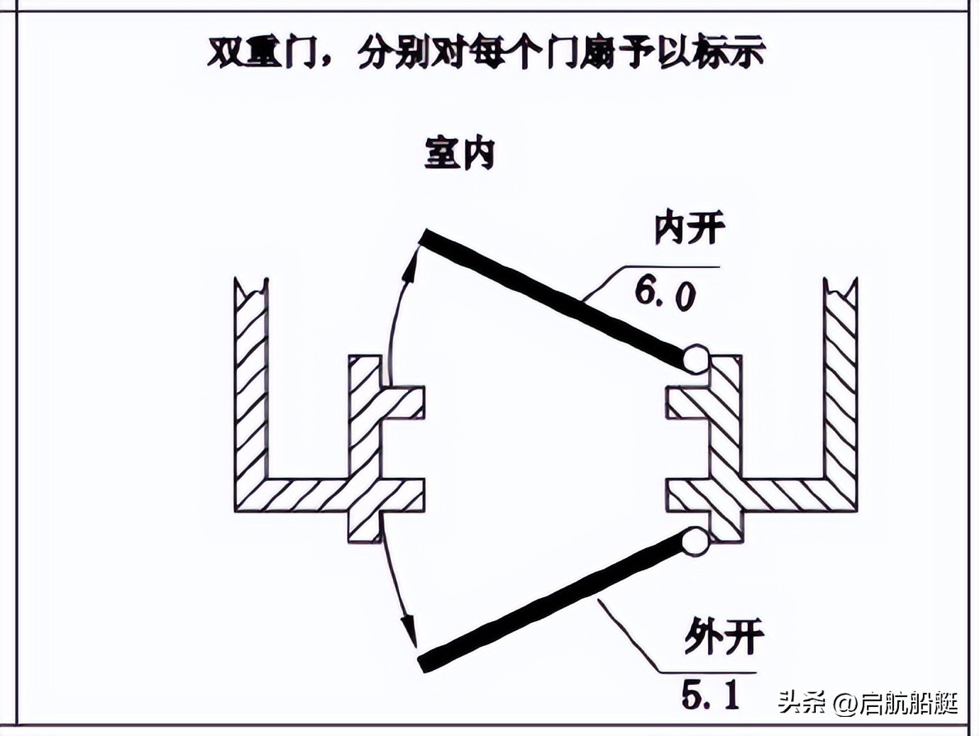 Marine door and window opening directions and symbols signs - iNEWS