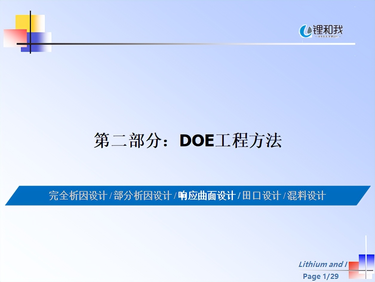 DOE Engineering Methods | ③ Response Surface Design - iMedia