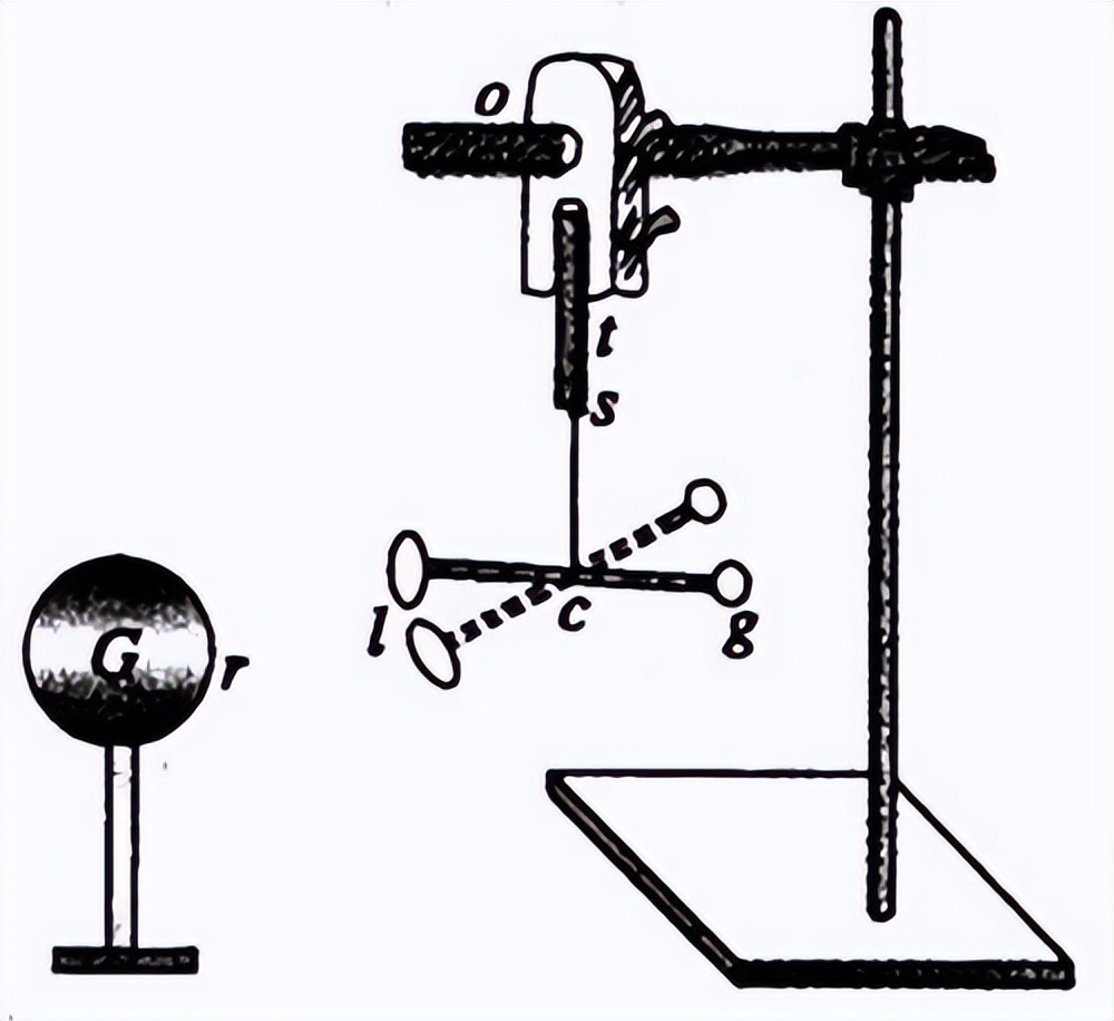 "Story of Invention" (70) - French physicist Coulomb discovered Coulomb ...