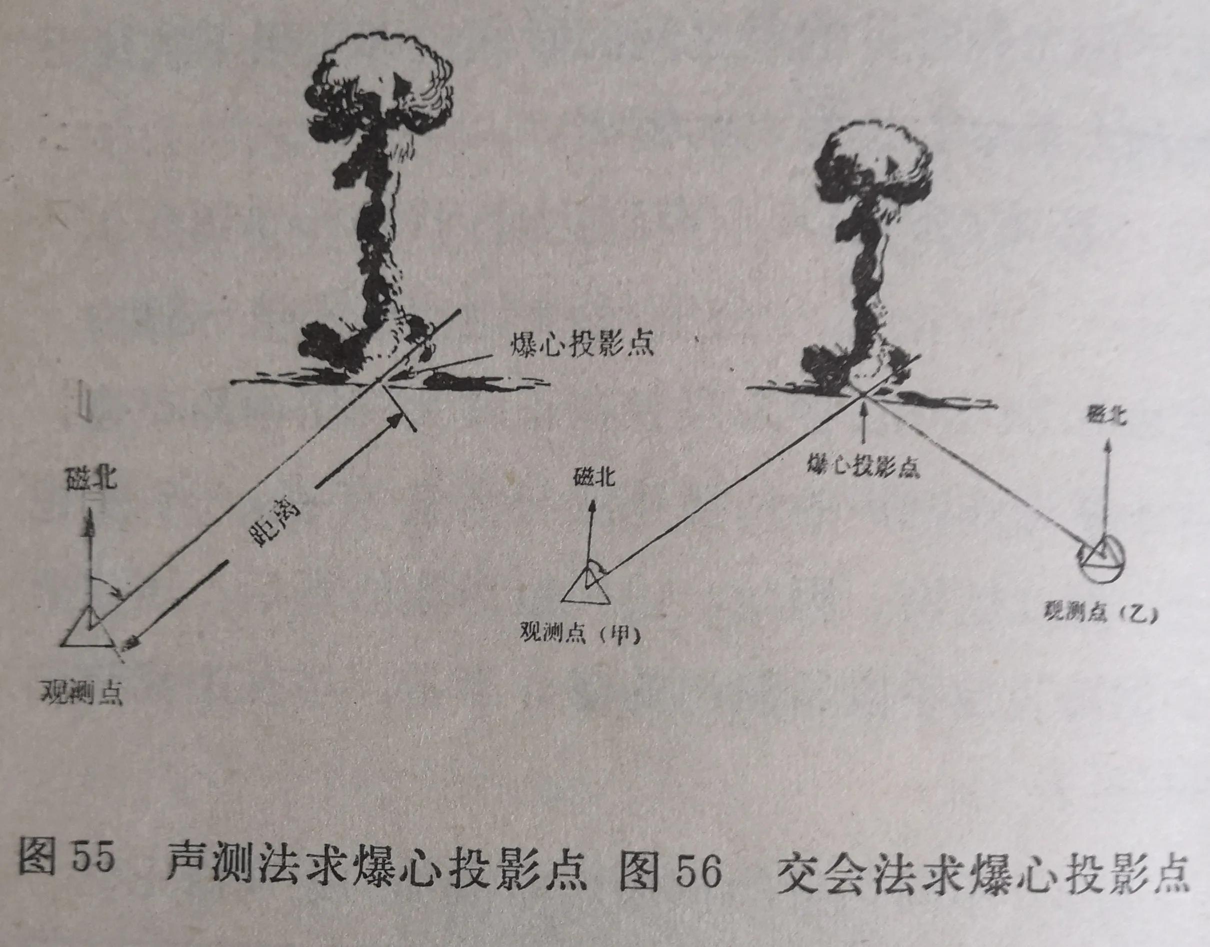 Protection against nuclear attack 20 Observe the situation of enemy ...