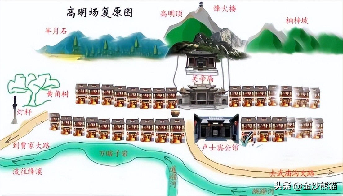 Gaoming Field is really "Gaoming" - iNEWS