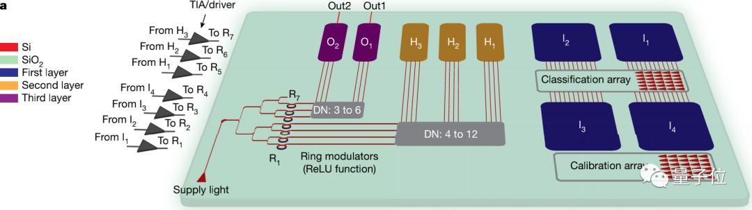 Take a look at the speed of light image recognition: the kind that is ...