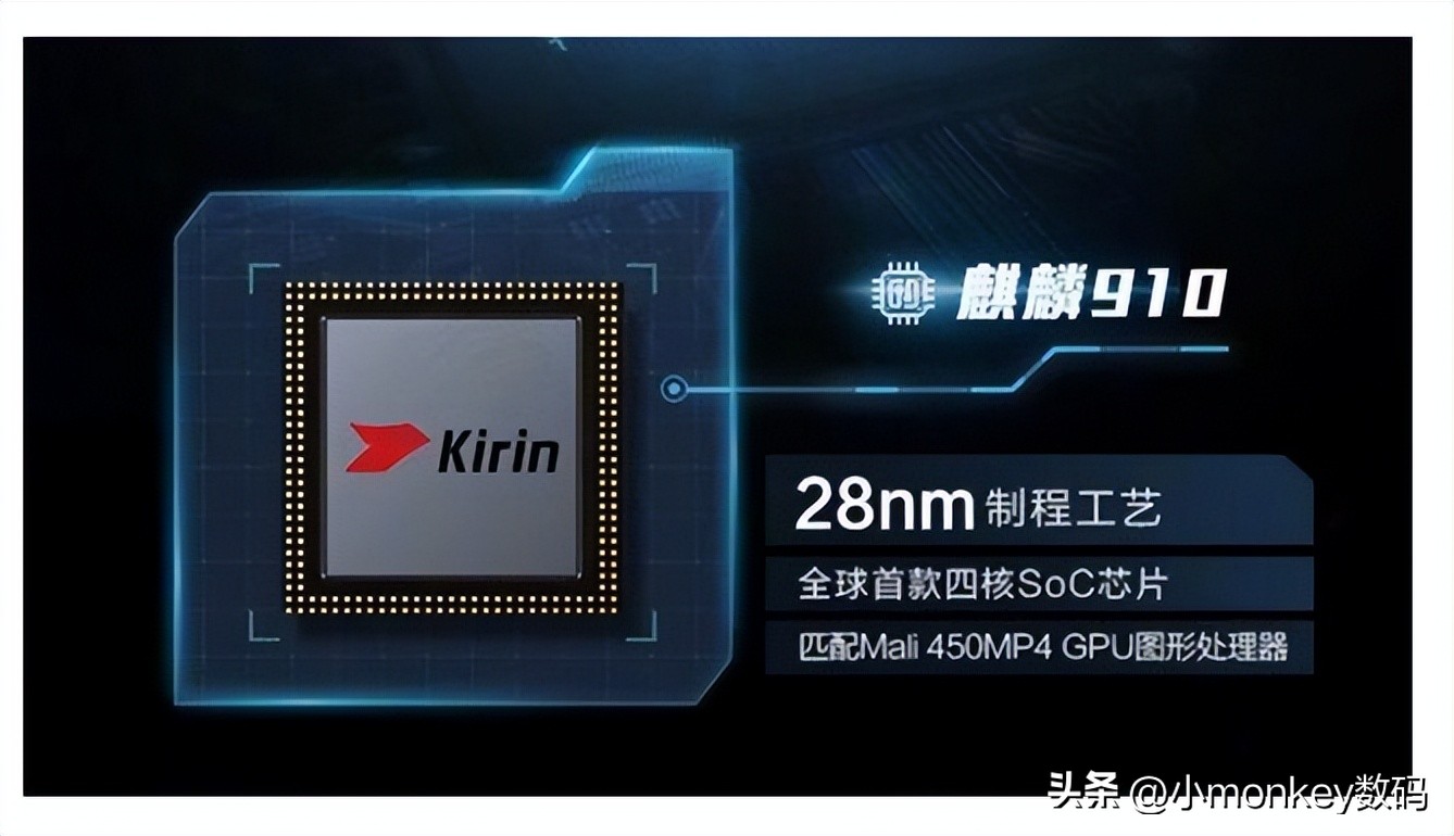 History of Huawei HiSilicon Kirin - iMedia
