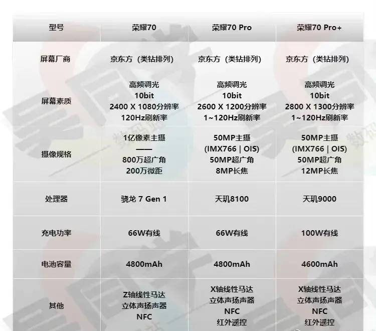 榮耀70與magic4怎麼選？ - 資訊咖