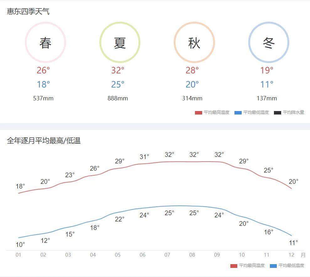 Retirement living guide - Huidong (Shuangyue Bay, Xunliao Bay) - iNEWS