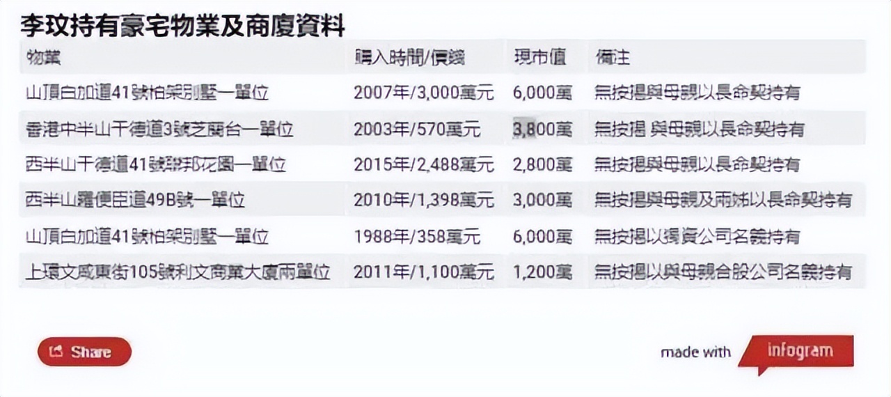 Coco Lee's husband contacted a lawyer to overturn the will, and is he a ...