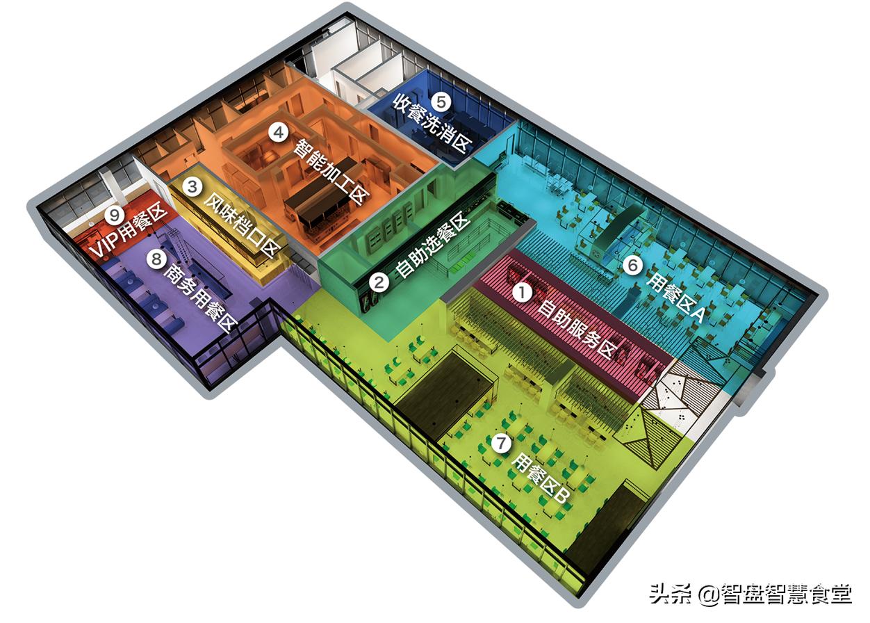 Smart Canteen Solution: Is this the canteen intelligent management ...