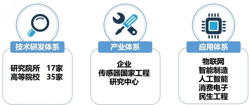 What is the current situation of Chinese sensors? This is the most ...