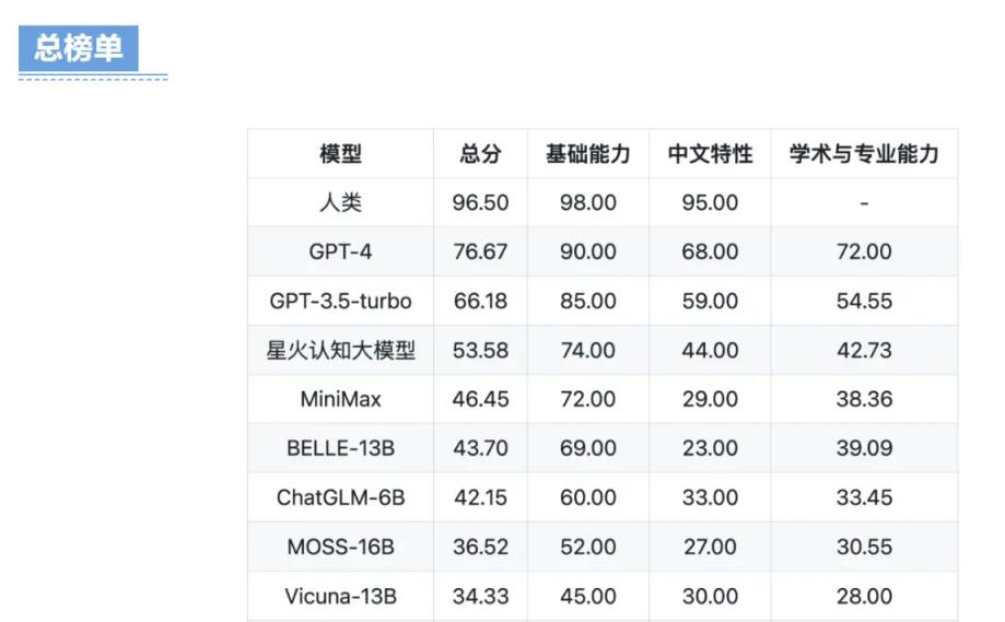 AIGC competition upgrades HKUST Xunfei brings Xunfei Xinghuo Cognitive ...