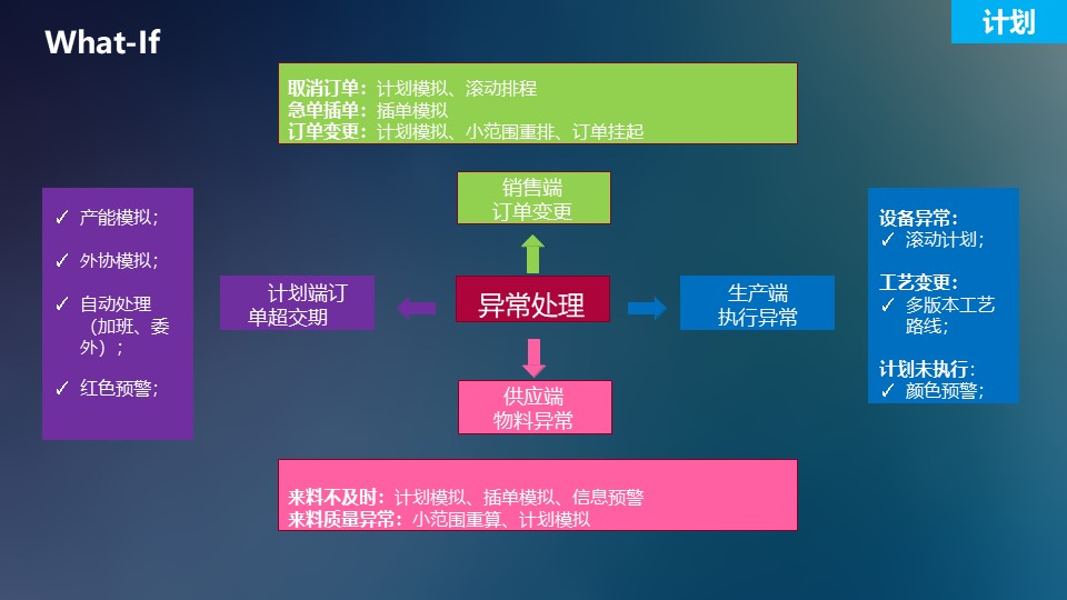 Smart factory, digital factory, industrial big data platform ...