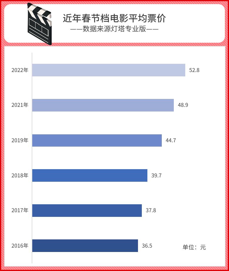 The most expensive Spring Festival ticket in the history of 2022, have ...
